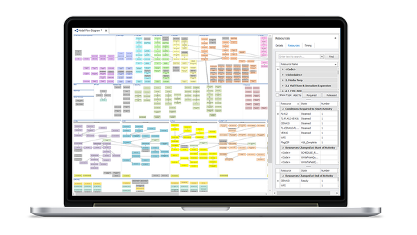 Real-Time Modeling System™ (RTMS)